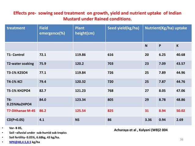 nutrient use efficiency | PPTX