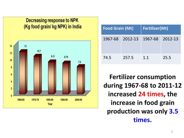 nutrient use efficiency | PPTX
