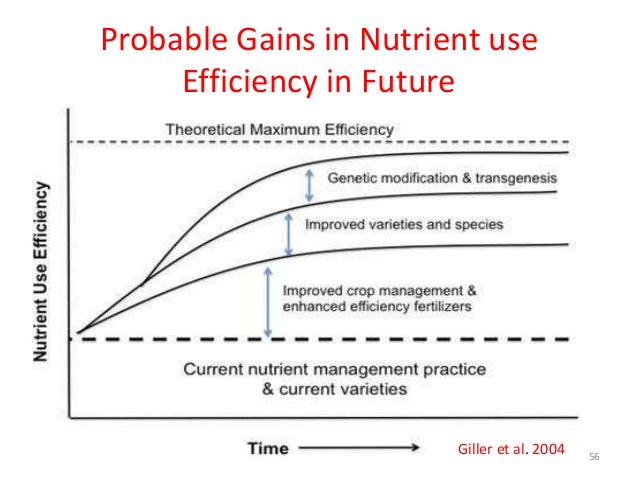 nutrient use efficiency