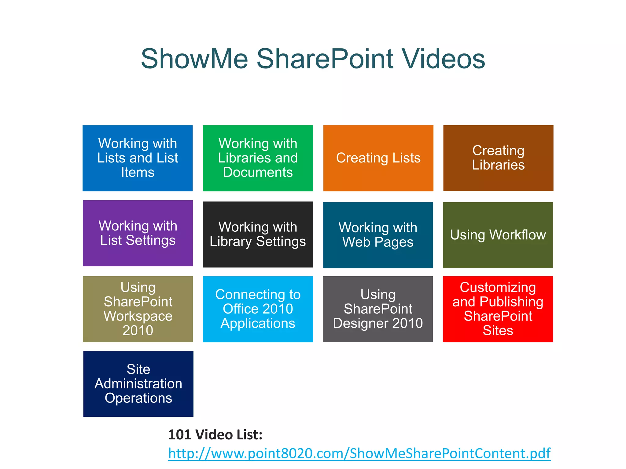 SharePoint Training for End Users | PPTX