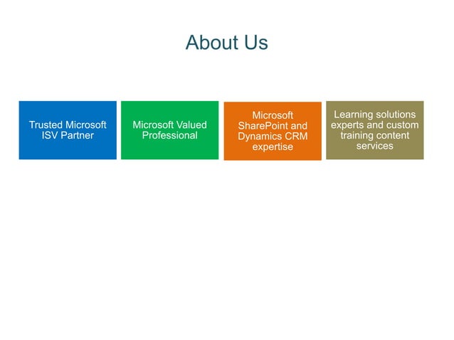 SharePoint Training for End Users | PPTX