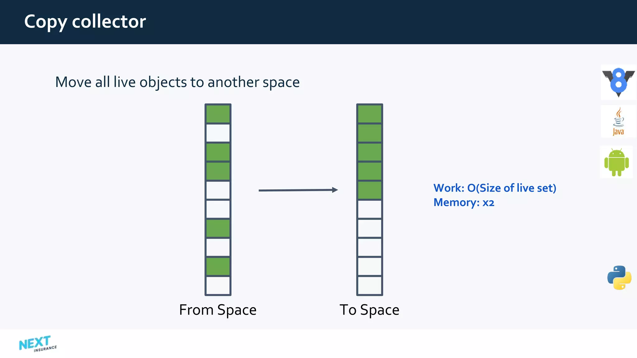 “Show Me the Garbage!”, Understanding Garbage Collection | PPT