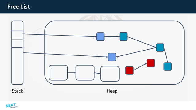 “Show Me the Garbage!”, Understanding Garbage Collection | PPT