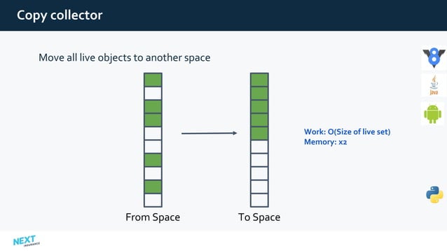 “Show Me the Garbage!”, Understanding Garbage Collection | PPT