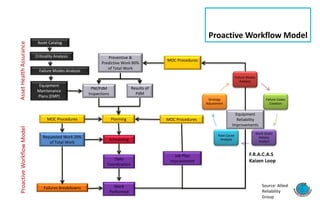 Show Me the Value! - a CBM Strategy Development Story | PPT