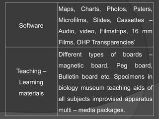 Multi media laboratory ppt | PPSX