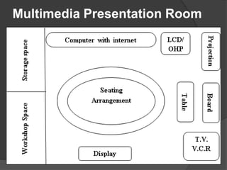 Multi media laboratory ppt | PPSX
