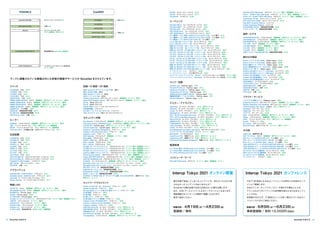 ShowNet2021 歩き方 | PDF | Computer Networking | Computing