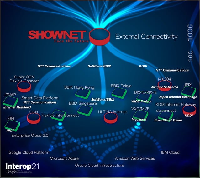 ShowNet2021 エクスターナル図_e-web | PPT