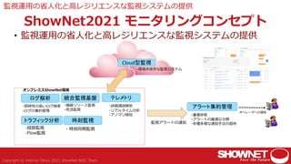 ShowNet2021 mon_sideview | PPT