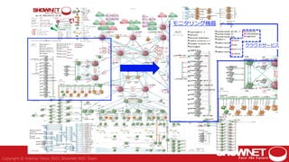 ShowNet2021 mon_sideview | PPT