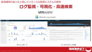 ShowNet2021 mon_sideview | PPT