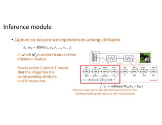 Show observe and tell giang nguyen | PDF