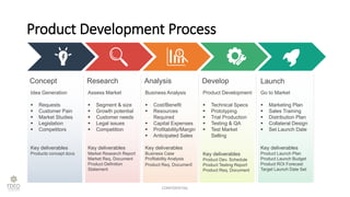 Show of pac presentation process and template | PPT