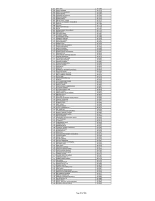 REVISED NEET RANK 2013 | PDF