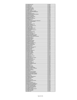 REVISED NEET RANK 2013 | PDF