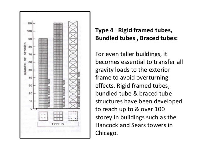 outrigger & Belts Trusses in Tall Buildings- الجائز الشبكي المركزي ...