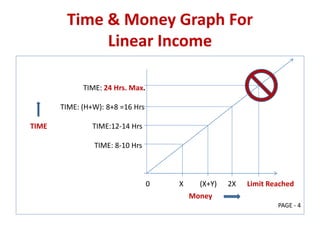 Show the plan | PPTX