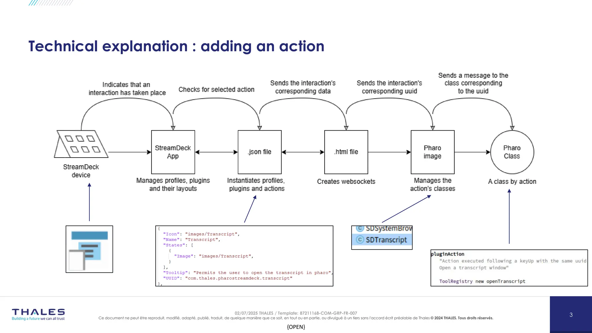 ShowUs: Pharo Stream Deck (ESUG 2025, Gdansk) | PDF