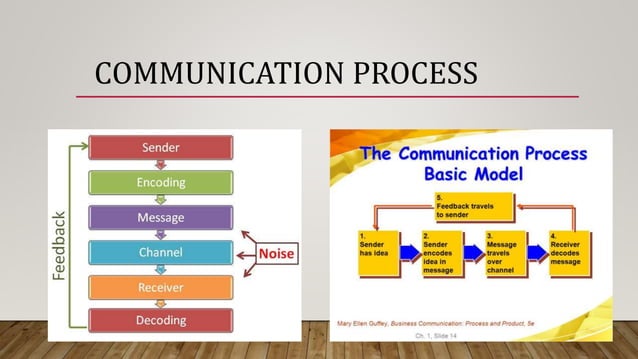 Antuine, Cuevas Presentation | PPT