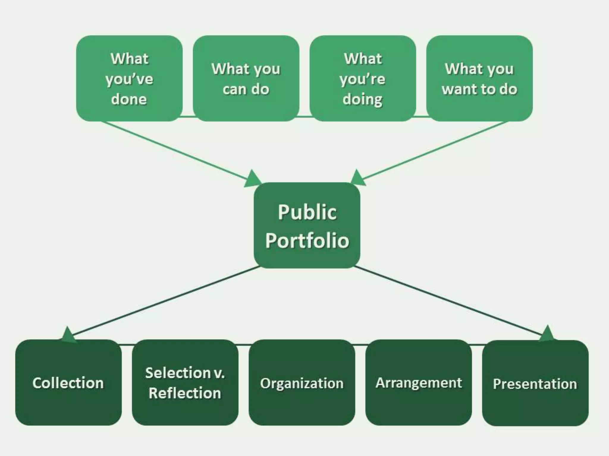 Show Your Work Presentation | PPTX