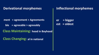 Morphemes And it classification | PPTX