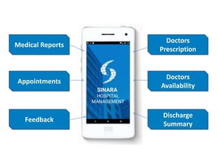 Hospital Management System | PPT