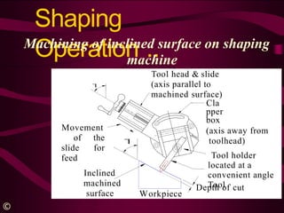 shpaper planer-converted.pptx plane surface generation | PPTX ...
