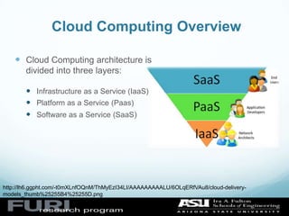 Vulnerabilities in SaaS layer of cloud computing | PPT
