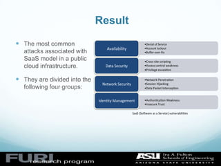 Vulnerabilities in SaaS layer of cloud computing | PPT