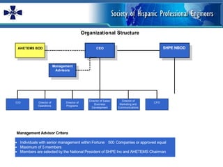 SHPE 101 Presentation | PPT