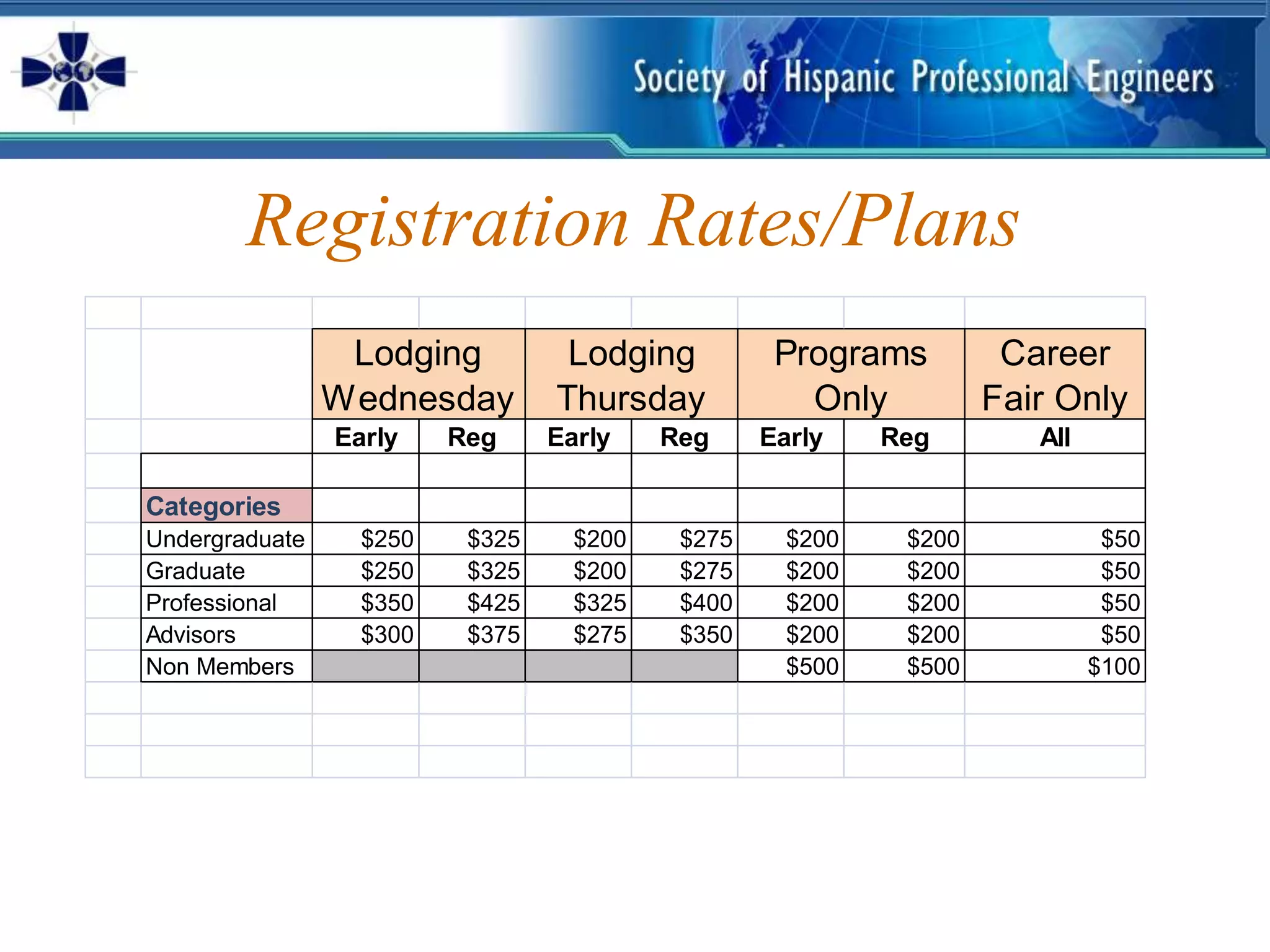 Shpe 101 presentation 2013 main | PPT