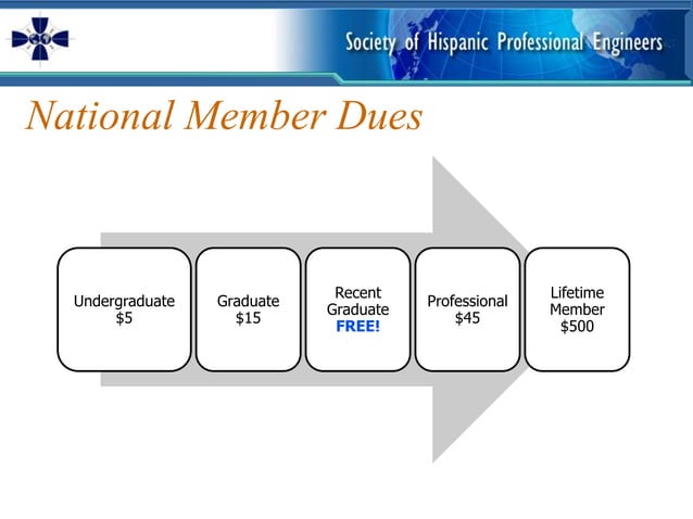 Shpe 101 presentation 2013 main | PPT