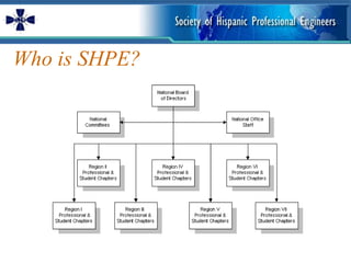 Shpe 101 presentation 2013 main | PPT