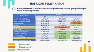 SHP krnAisha bgt sebagai contoh ppt.pptx