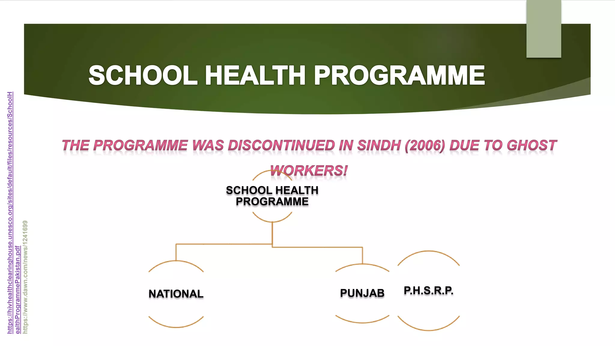 School Health Programme Pakistan | PPTX