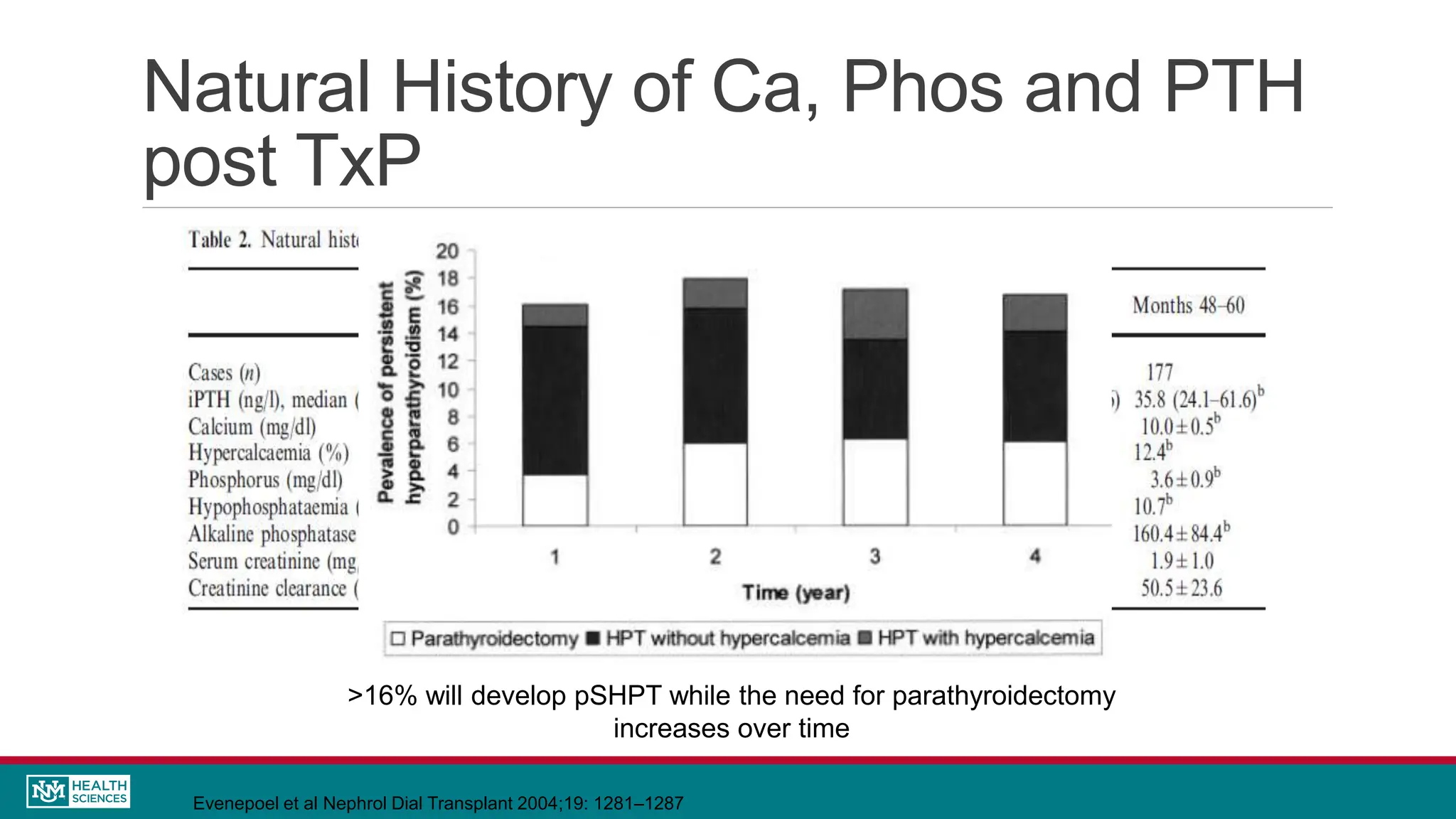 Secondary Hyperparathyroidism in Kidney Transplantation | PPTX