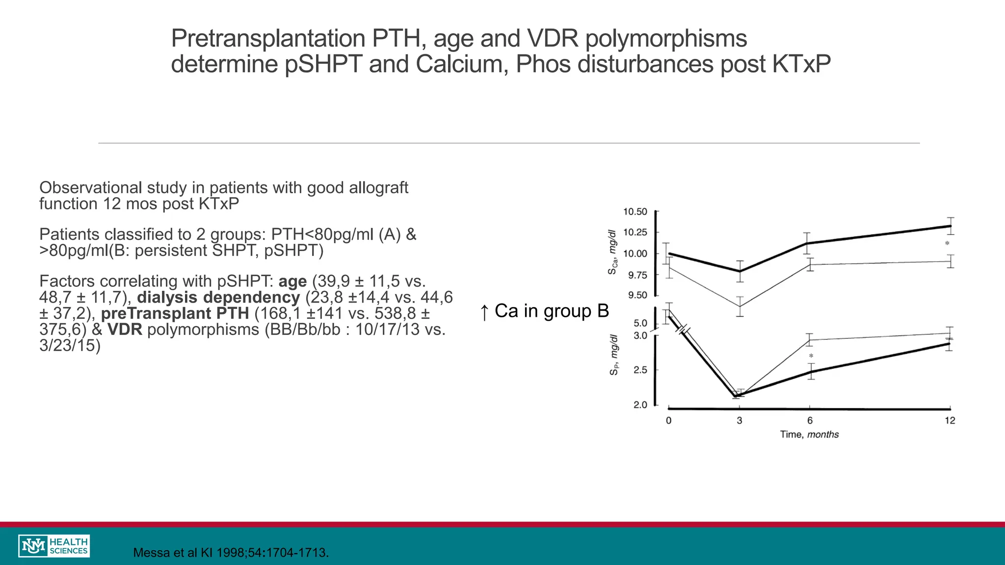 Secondary Hyperparathyroidism in Kidney Transplantation | PPTX
