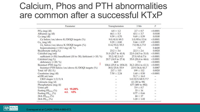 Secondary Hyperparathyroidism in Kidney Transplantation | PPT