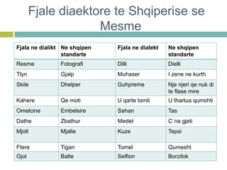 Shqiperia e mesme | PPTX