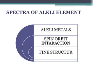 SPECTRA OF ALKLI ELEMENT, SPIN ORBIT INTERACTION & FINE STRUCTER OF ...