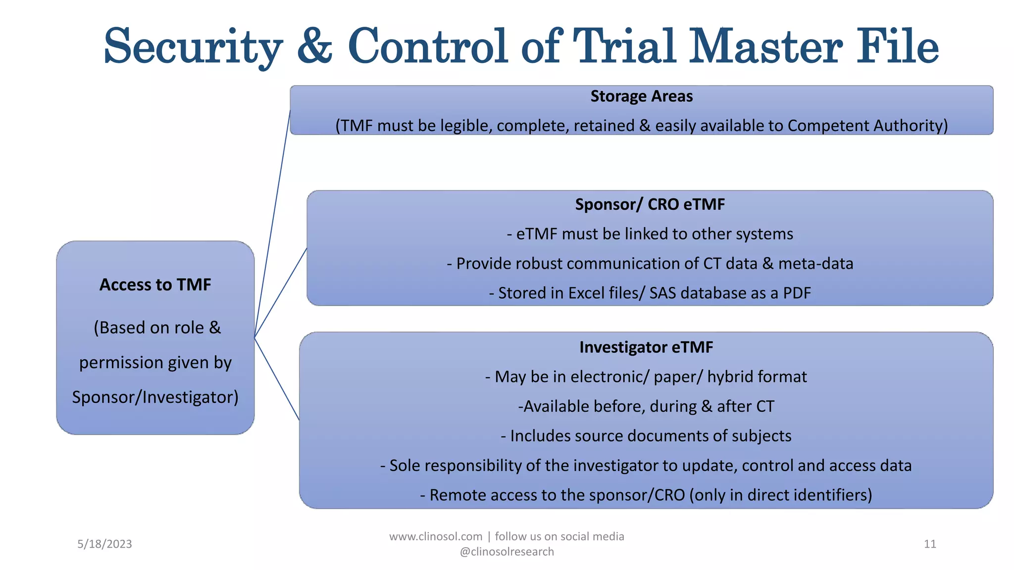 Trial Master File (TMF/eTMF) | PPTX