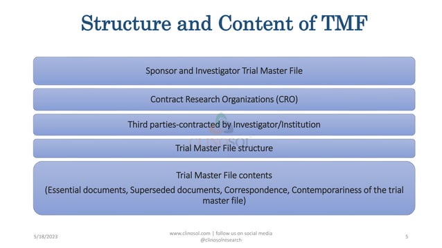 Trial Master File (TMF/eTMF) | PPTX | Desktop Publishing | Computer Software and Applications
