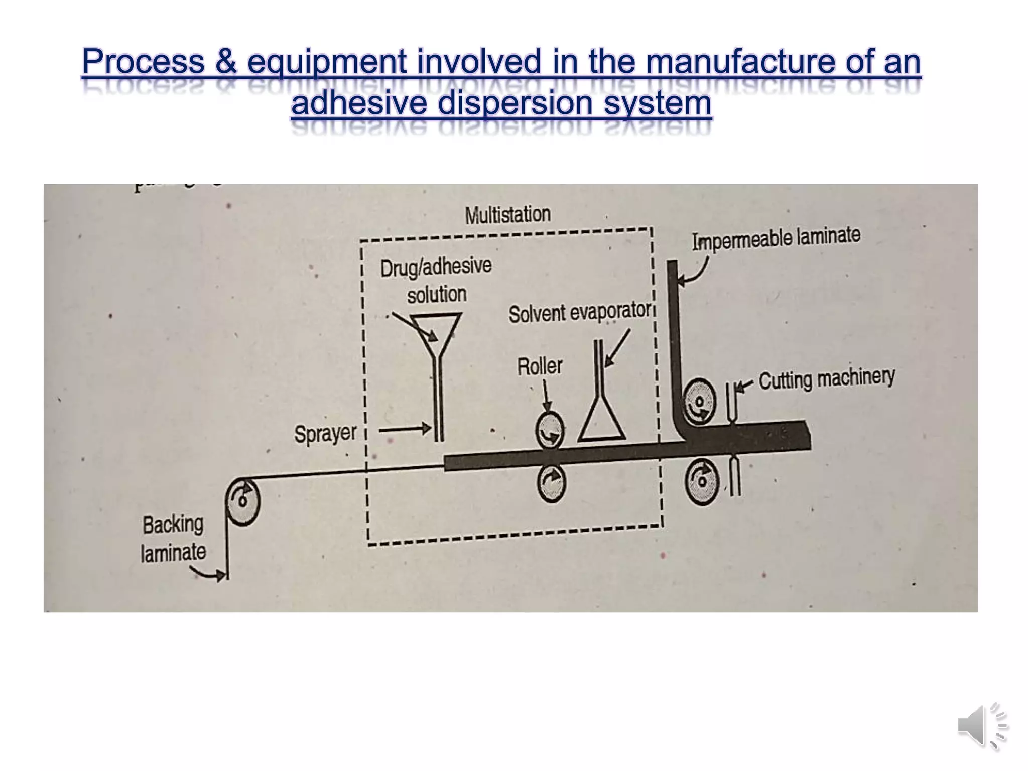 Formulation Of Transdermal Patches Pptx
