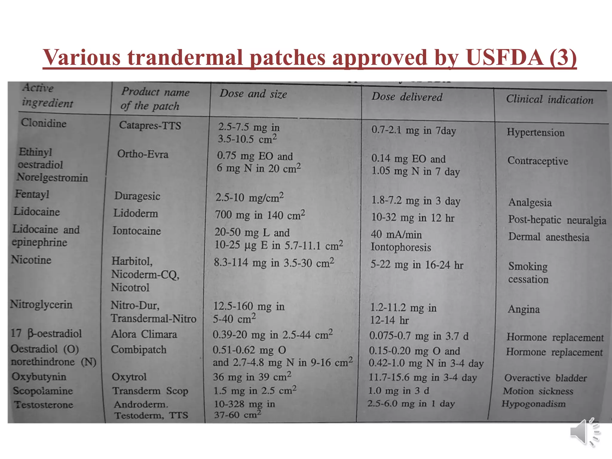 Formulation Of Transdermal Patches Pptx