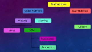 MALNUTRITION | PPTX