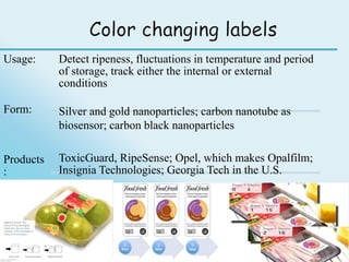 Shraddha rj ch 1063 | PPTX | Chemistry | Science