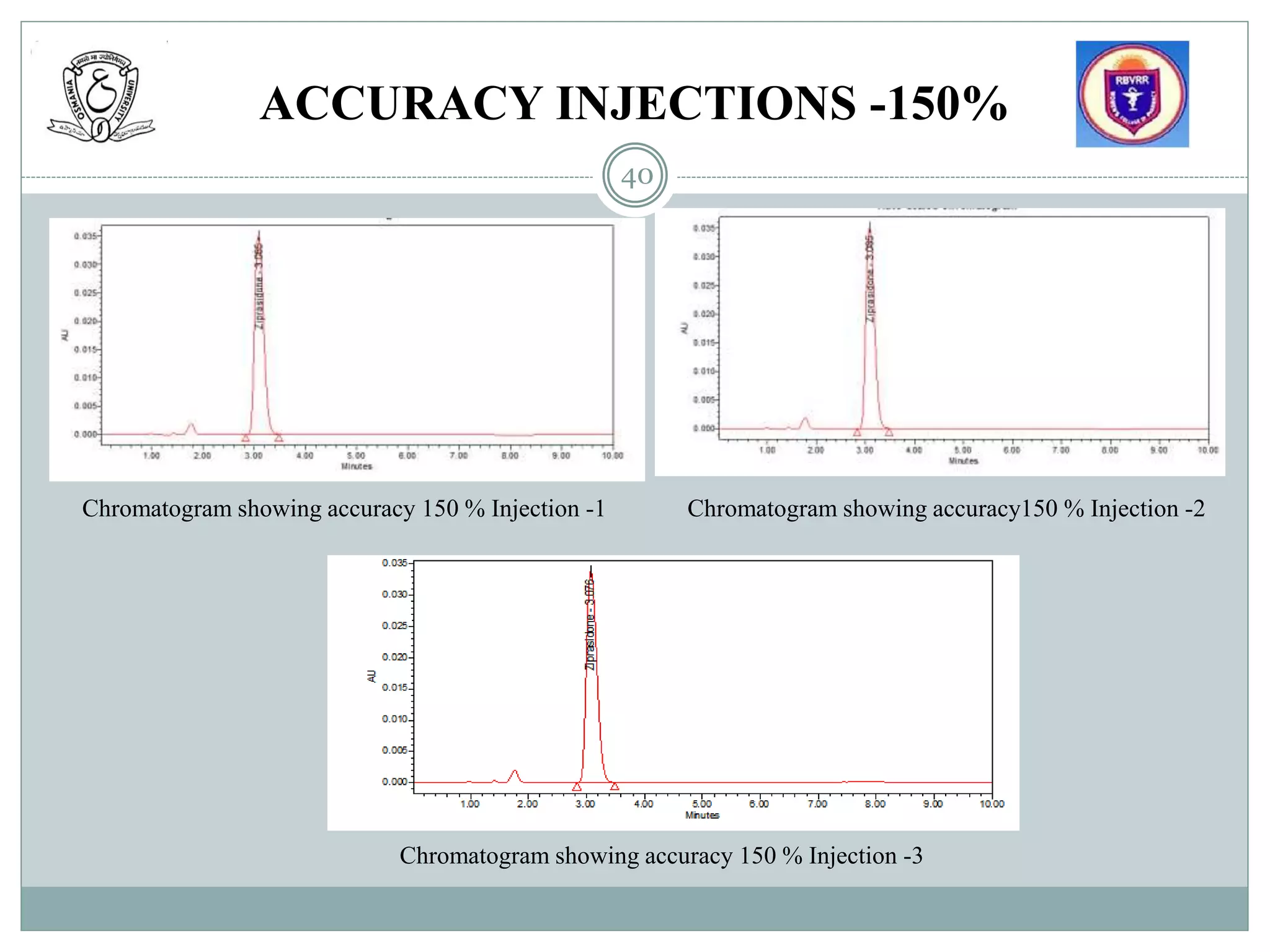 Shraddha roll no- 7 -m. pharm final presentation ---rbvrr college of pharmacy | PPTX