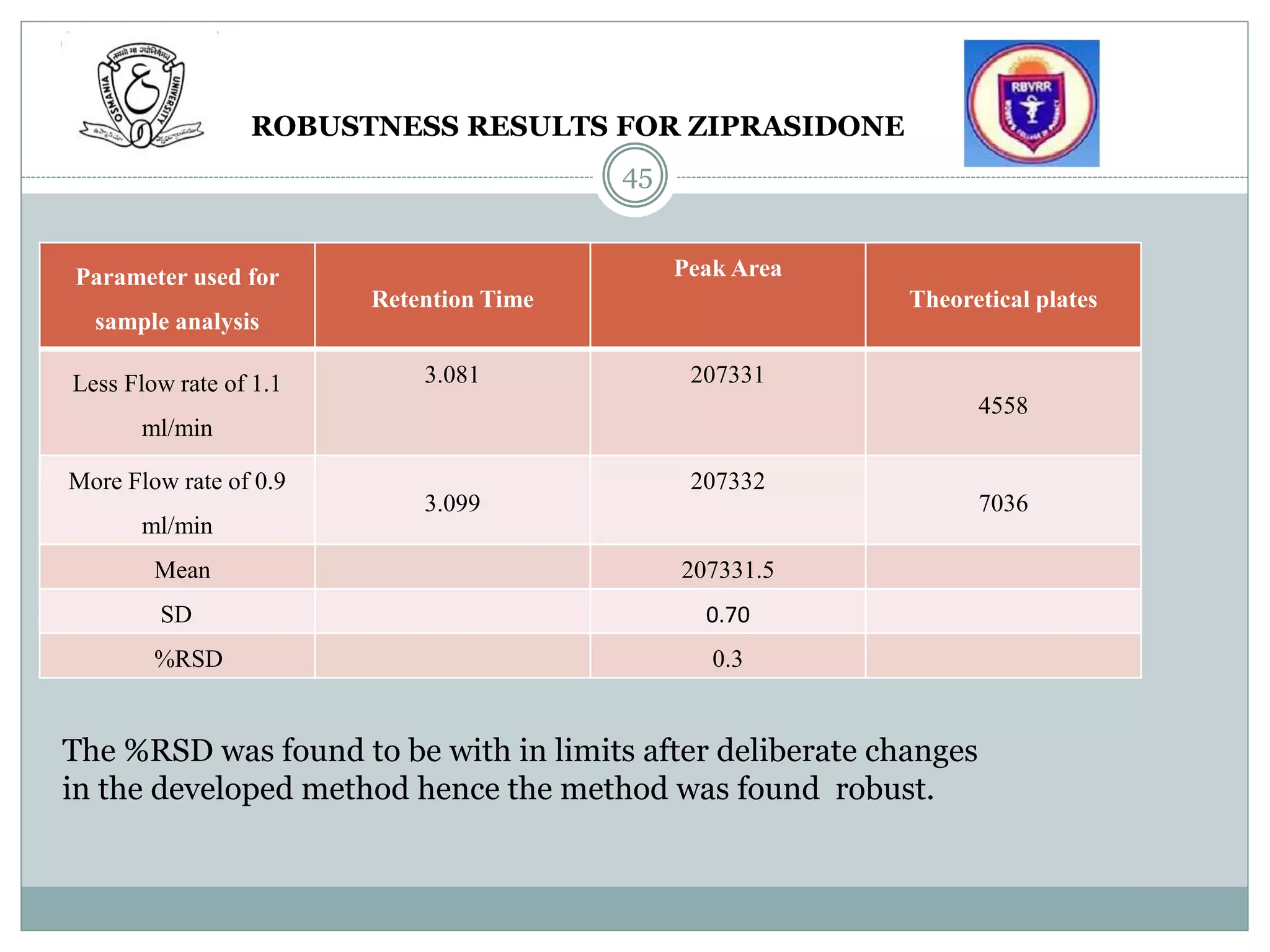Shraddha roll no- 7 -m. pharm final presentation ---rbvrr college of ...