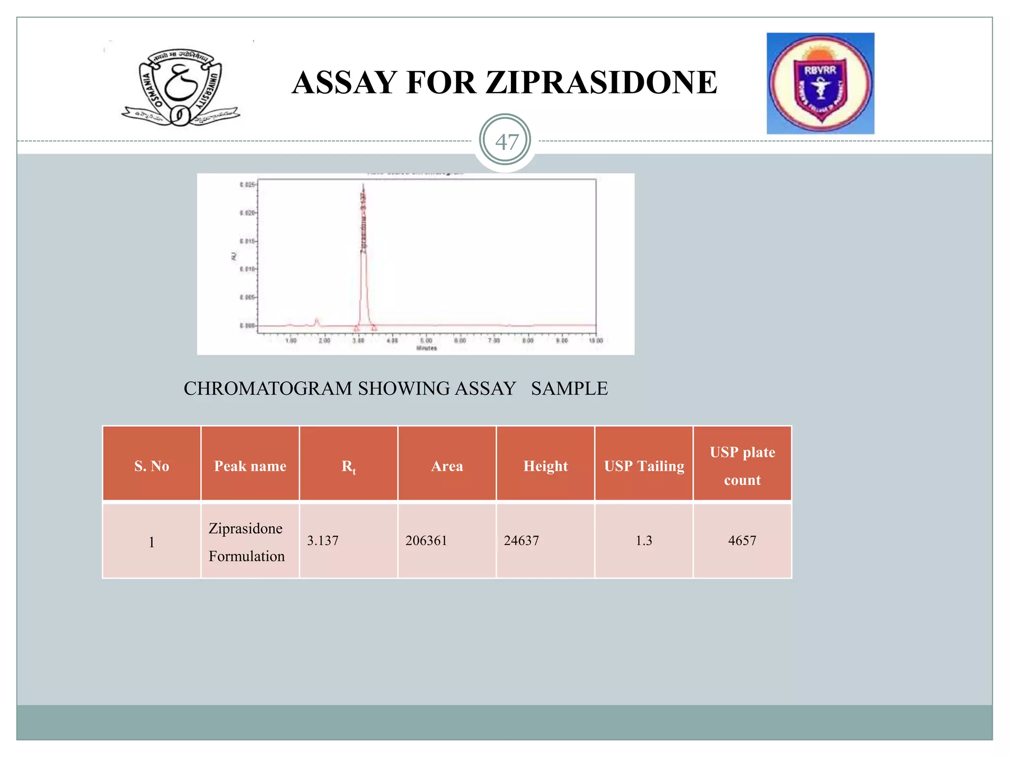 Shraddha roll no- 7 -m. pharm final presentation ---rbvrr college of pharmacy | PPTX